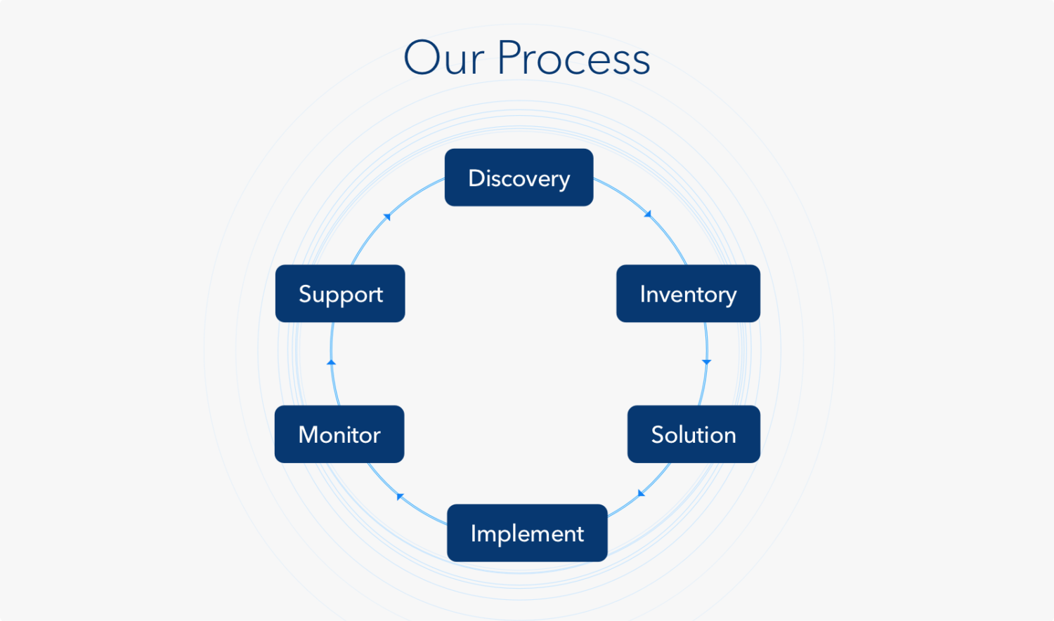 Services – Verso Financial